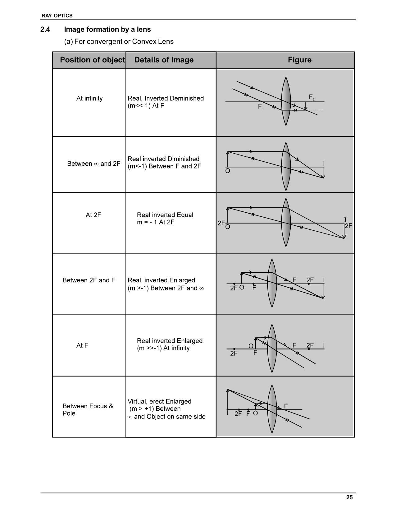 Ray Optics Cheat Sheet At Thomas Reiser Blog Ray Optics Cheat Sheet At Thomas Reiser Blog