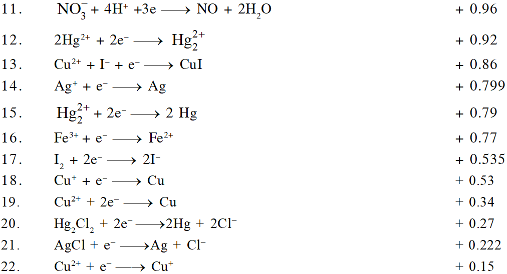 Electro Chemistry Short Notes for Class 12, IIT-JEE & NEET