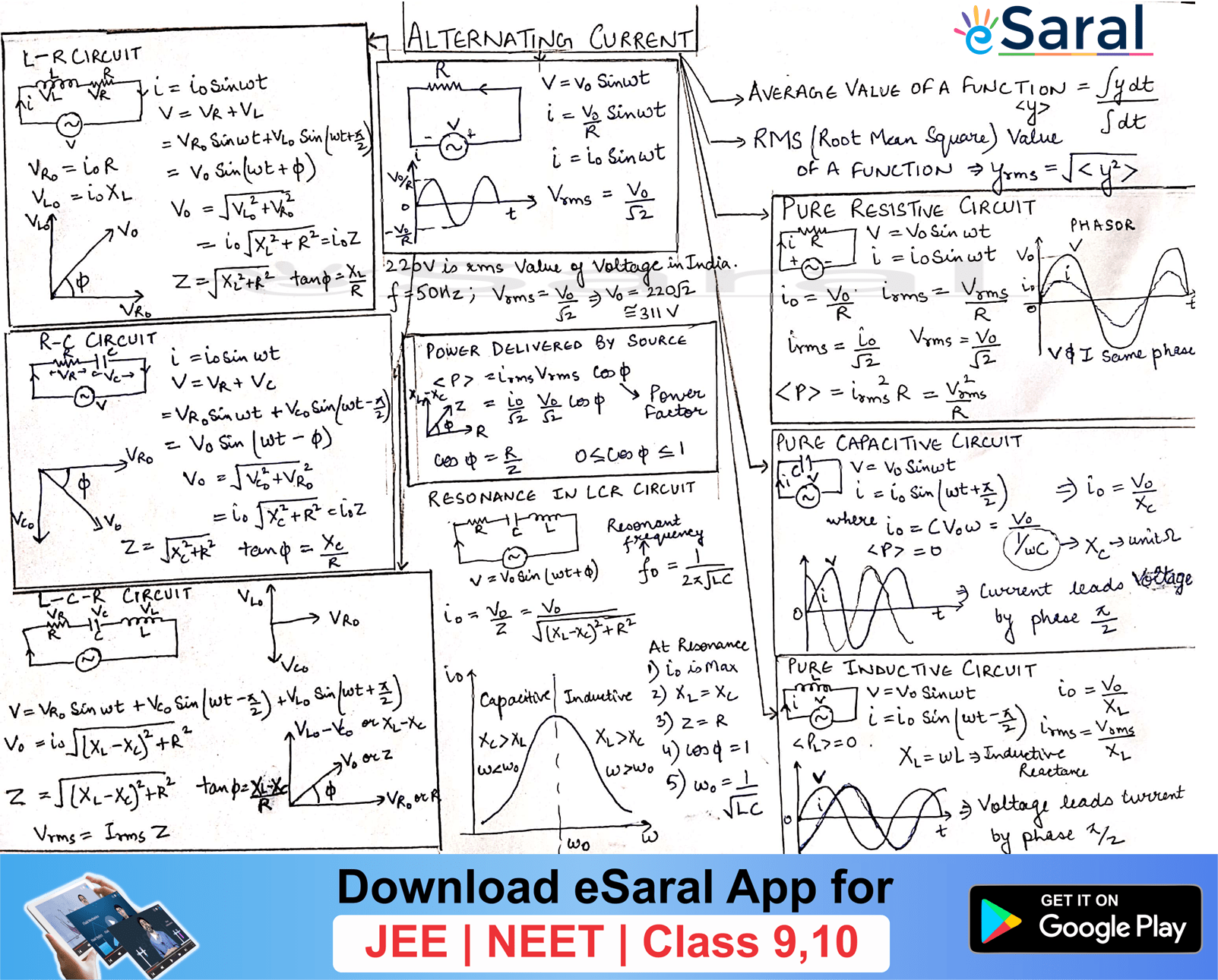 Mind Map For Alternating Current Revision Class XII JEE NEET Mind Map For Alternating Current Revision Class XII JEE NEET