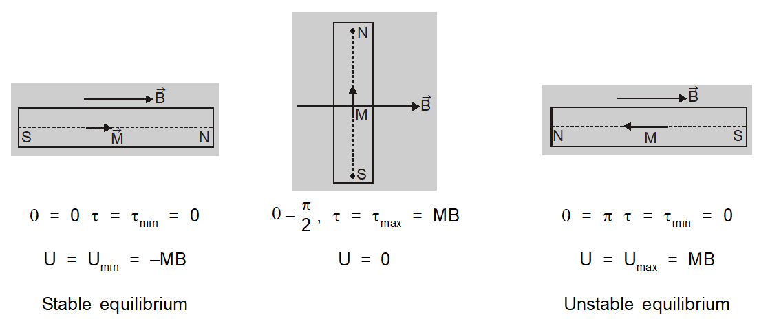 Magnetic Potential Energy Energy Patriotplayers