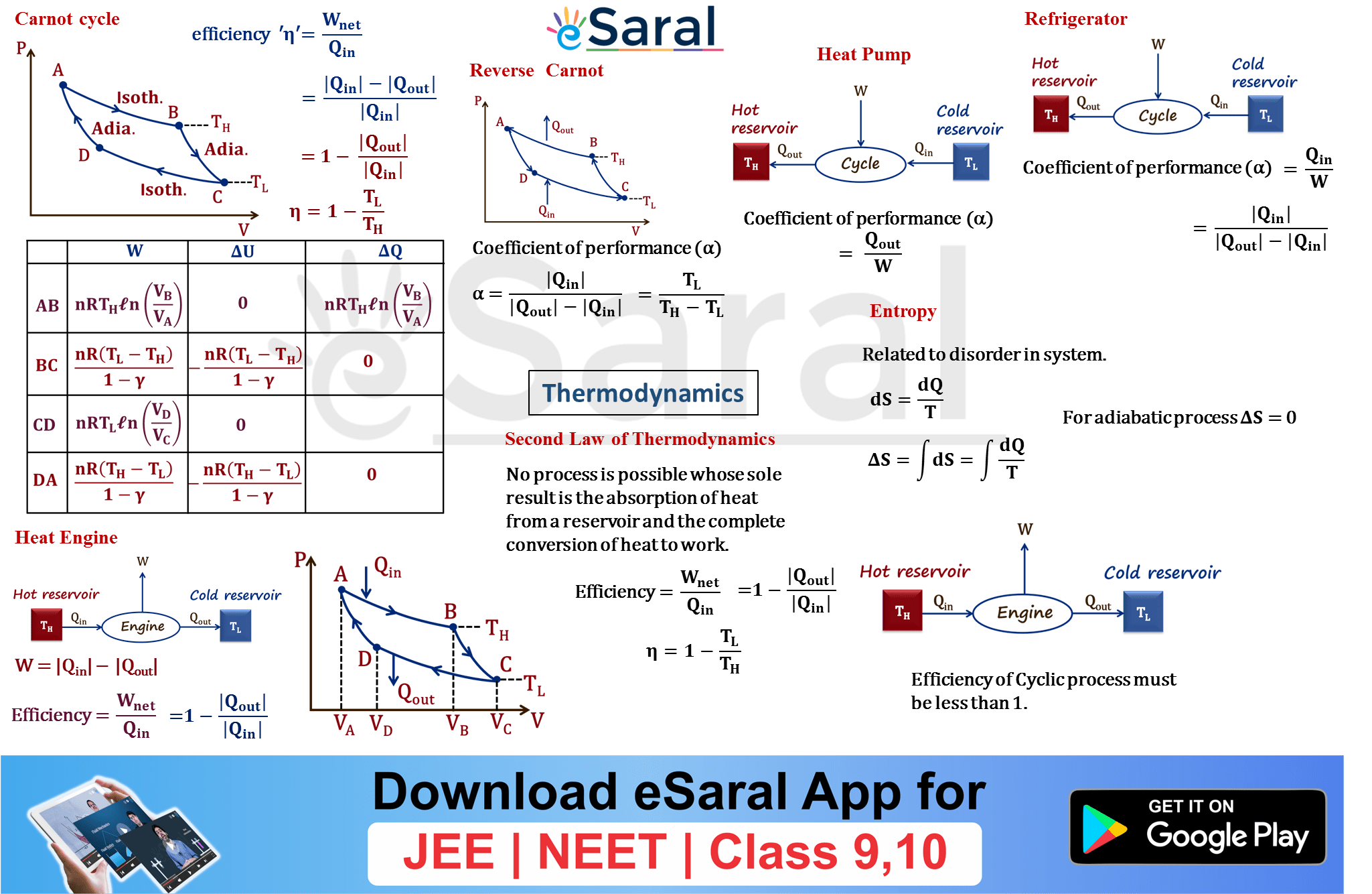 Mind Map Of Thermodynamics Chemistry Not Mystery Vrogue co