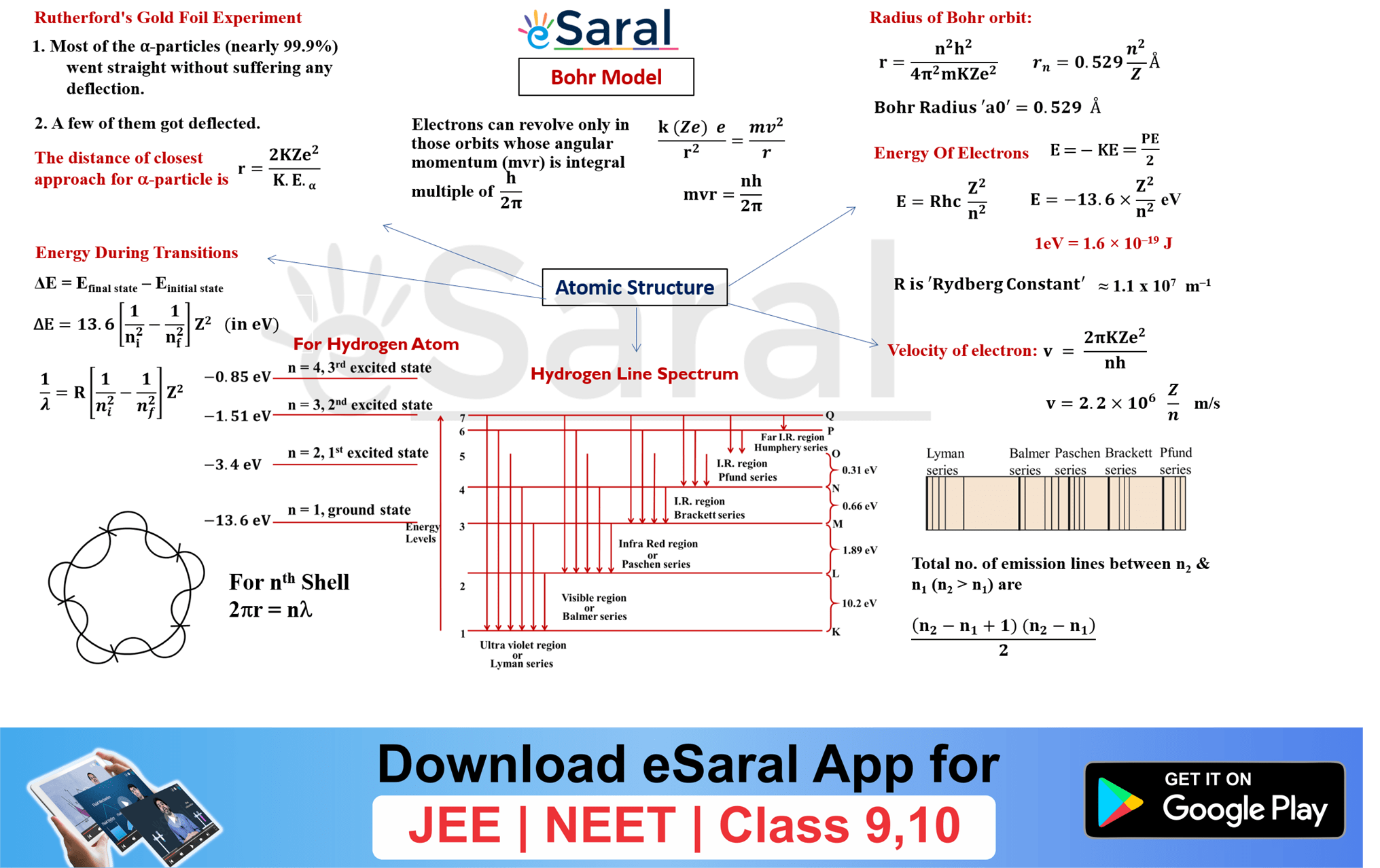 Mind Maps For Modern Physics Revision Class XII JEE NEET Mind Maps For Modern Physics Revision Class XII JEE NEET