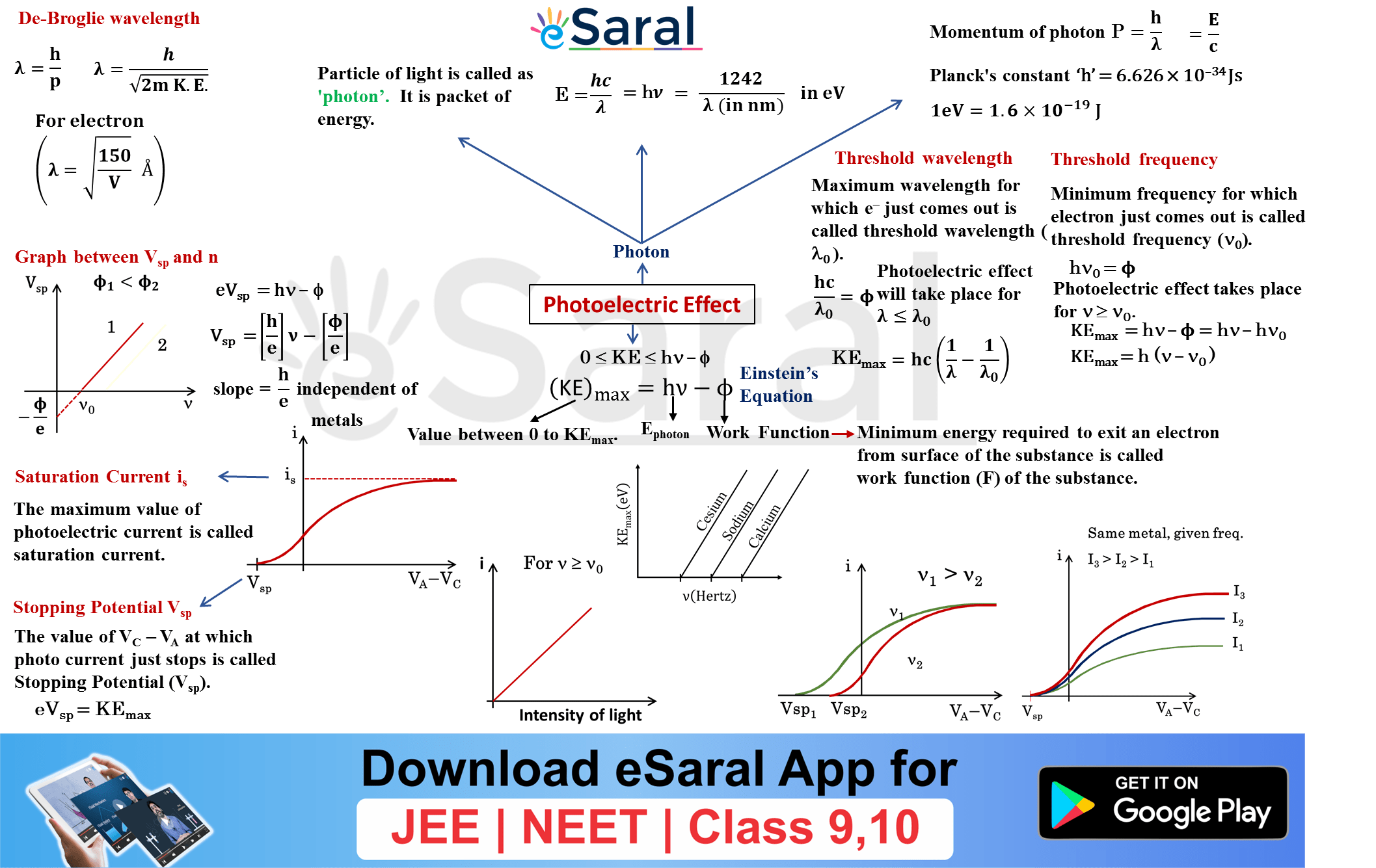Mind Maps For Modern Physics Revision Class XII JEE NEET Mind Maps For Modern Physics Revision Class XII JEE NEET