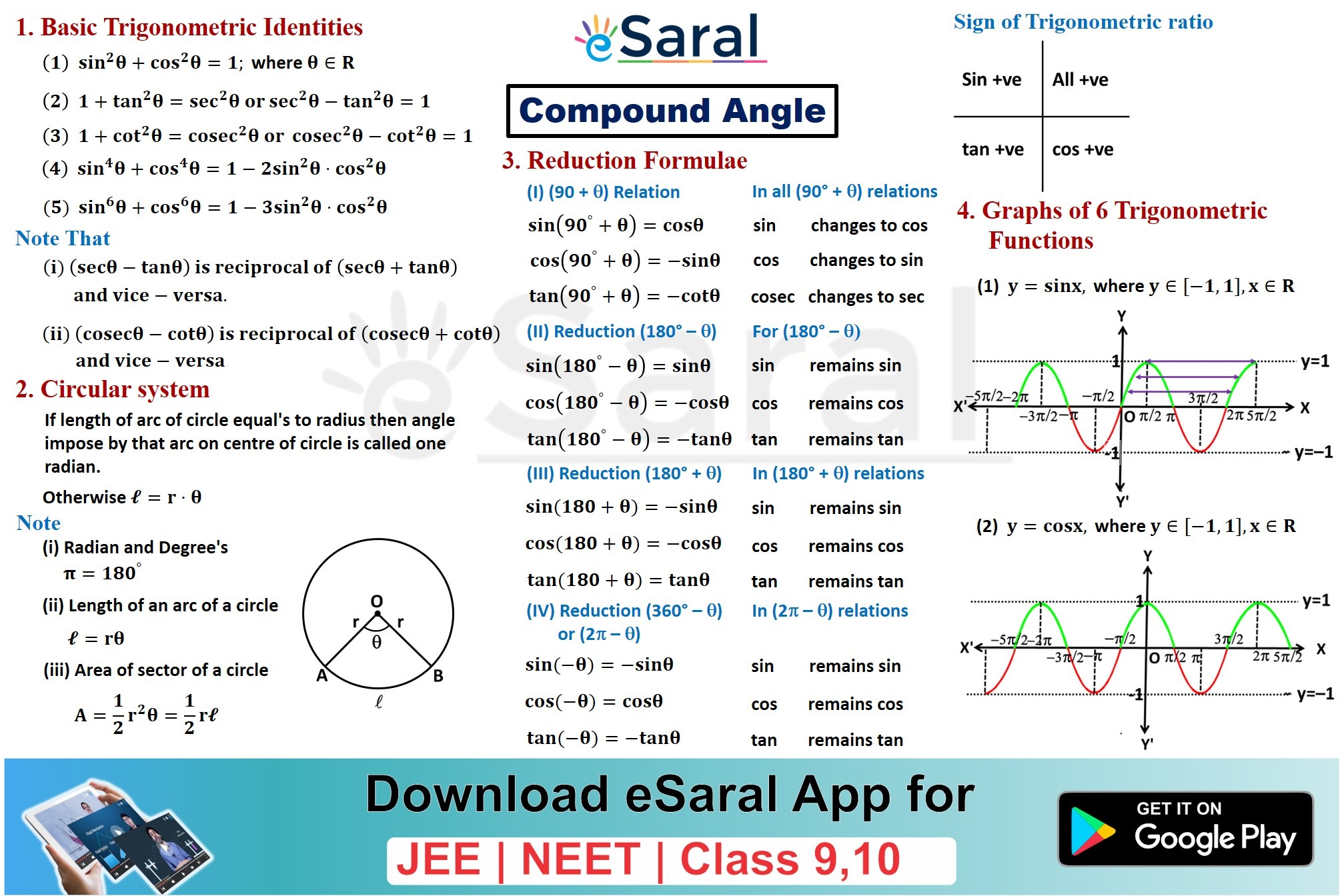 Mind Maps For Trigonometric Ratio Compound Angles Revision Class 11 JEE
