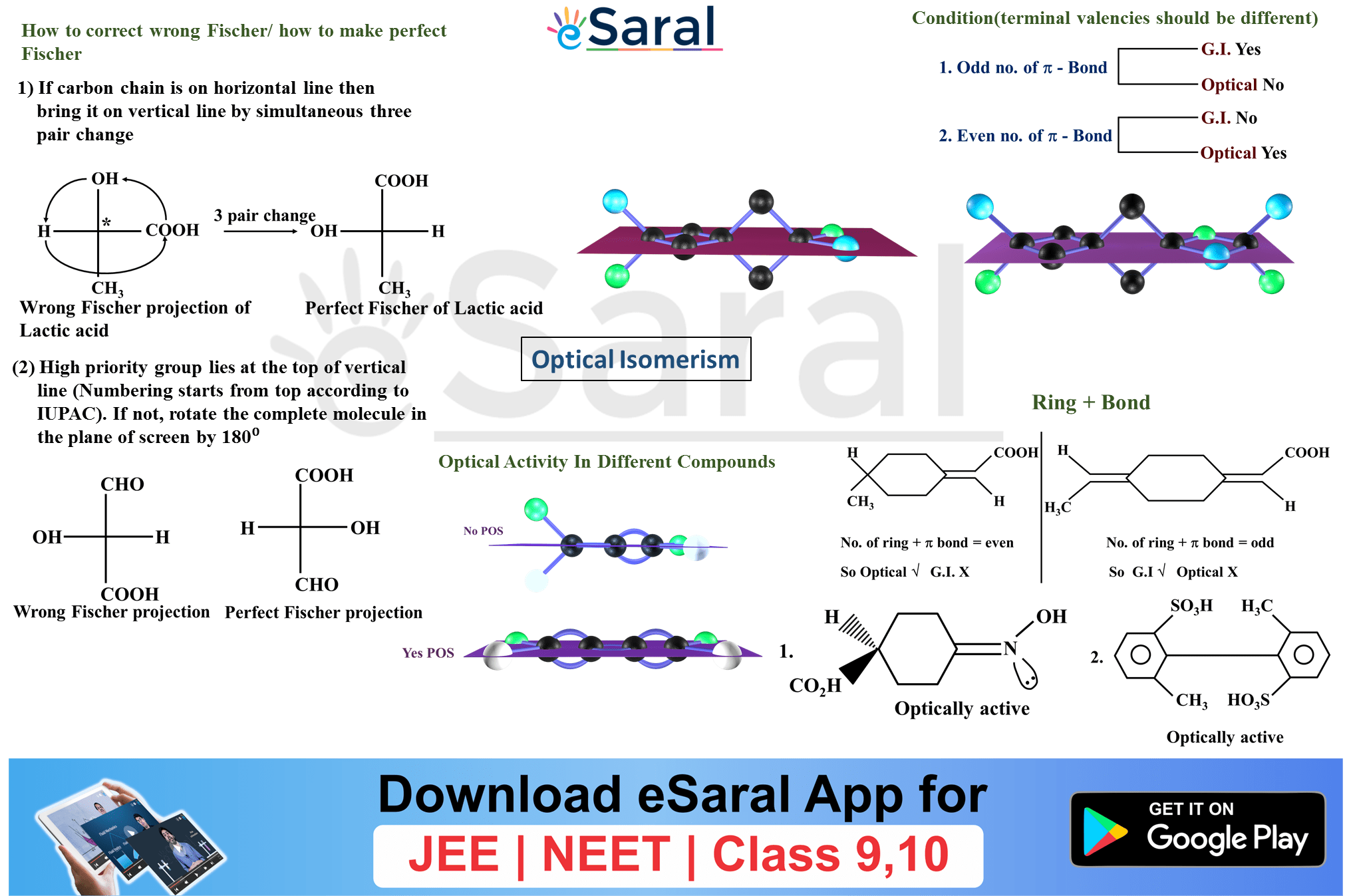 Mind Maps Of Optical Isomerism Class 12 JEE NEET Mind Maps Of Optical Isomerism Class 12 JEE NEET