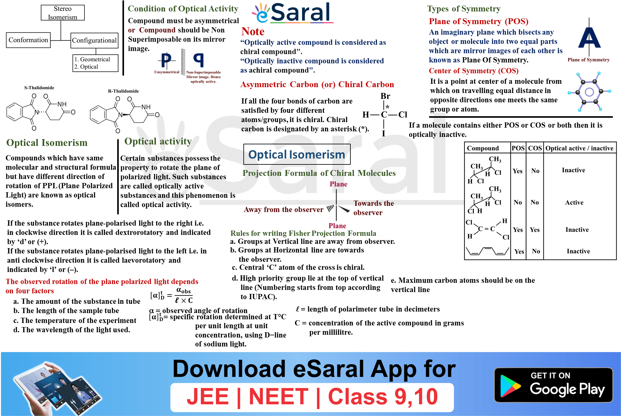 Mind Maps Of Optical Isomerism Class 12 JEE NEET Mind Maps Of Optical Isomerism Class 12 JEE NEET