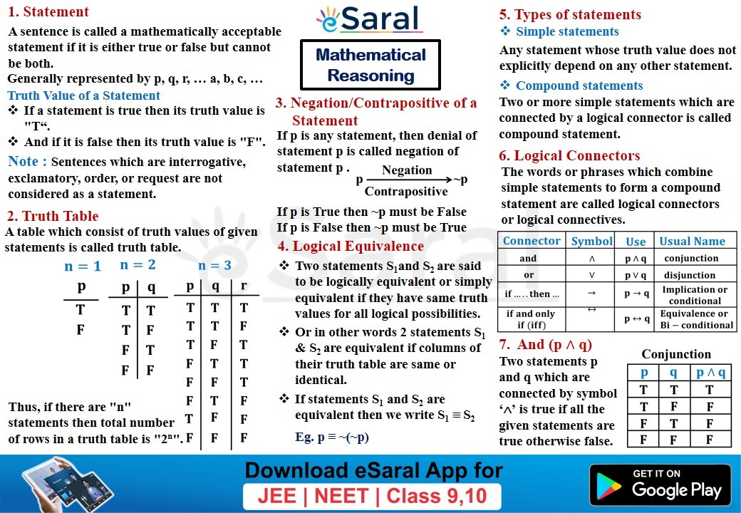 Mind Maps For Mathematical Reasoning Class 11 12 JEE Main Advanced 