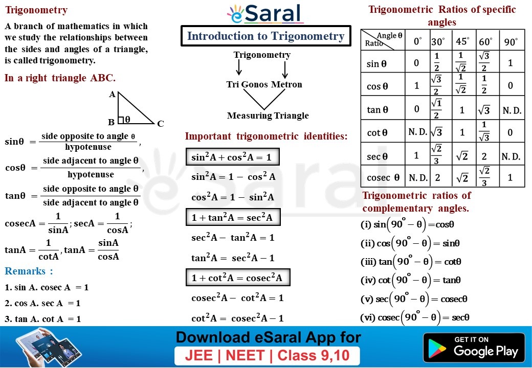 Trigonometry Class 10 Chapter 8 Short Notes Mind Maps Trigonometry Class 10 Chapter 8 Short Notes Mind Maps