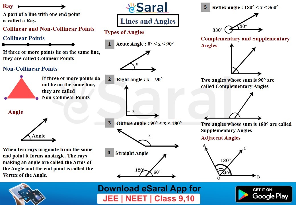 Lines And Angles Class 9 Maths Chapter 5 Short Notes Mind Maps Lines And Angles Class 9 Maths Chapter 5 Short Notes Mind Maps