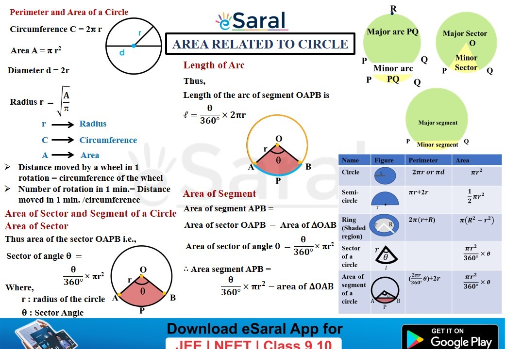 Area Related To Circle Class 10 Chapter 12 Short Notes Mind Maps 