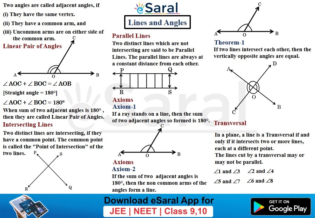 Lines And Angles Class 9 Maths Chapter 5 Short Notes Mind Maps 