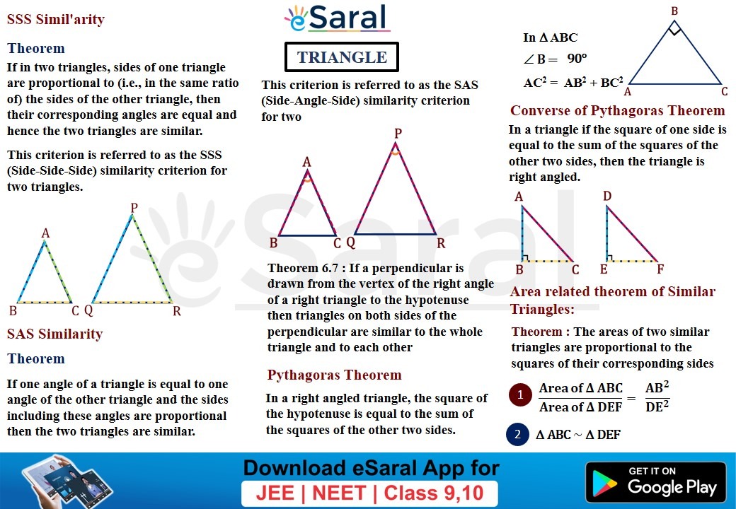 Triangles Class 10 Chapter 6 Short Notes Mind Maps 
