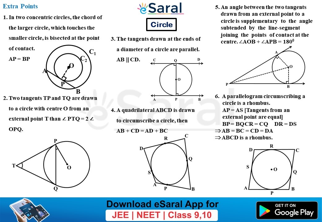 Circle Class 10 Chapter 10 Short Notes Mind Maps 