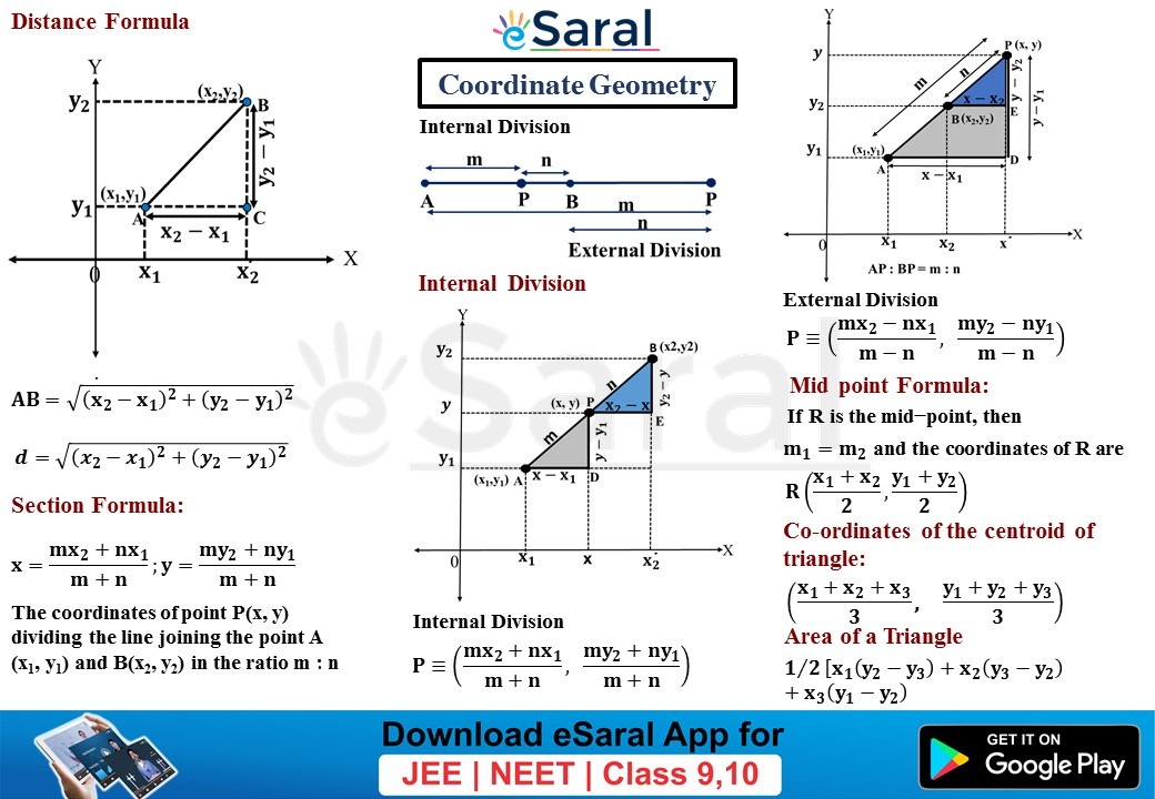 Coordinate Geometry Class 10 Chapter 7 Short Notes Mind Maps Coordinate Geometry Class 10 Chapter 7 Short Notes Mind Maps