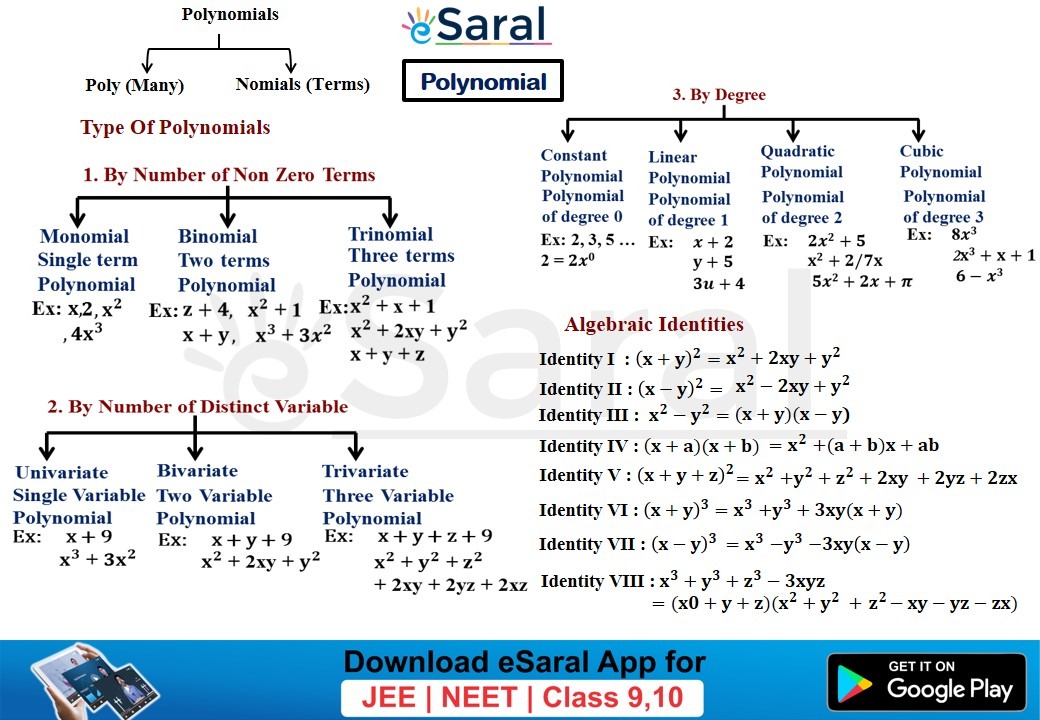 Polynomials Class 10 Chapter 2 Short Notes Mind Maps Polynomials Class 10 Chapter 2 Short Notes Mind Maps