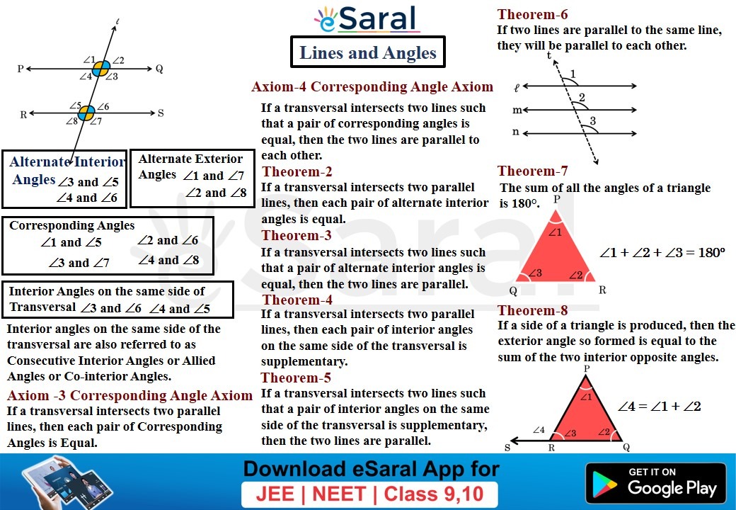Lines And Angles Class 9 Maths Chapter 5 Short Notes Mind Maps Lines And Angles Class 9 Maths Chapter 5 Short Notes Mind Maps