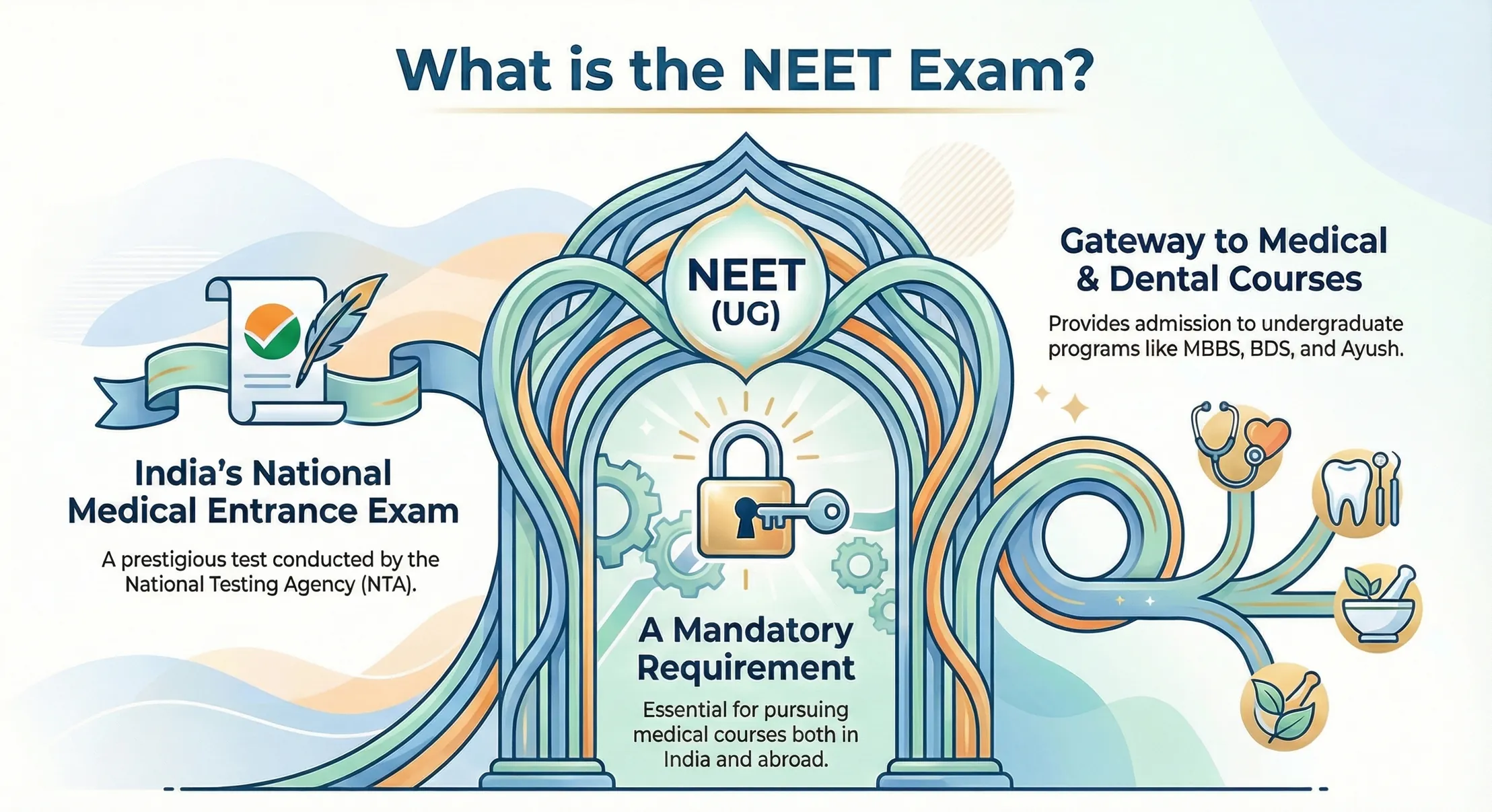 What is NEET? NEET Full Form, Marking Scheme - eSaral